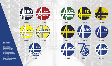 Alro Steel - Delivering Exceptional Service Since 1948